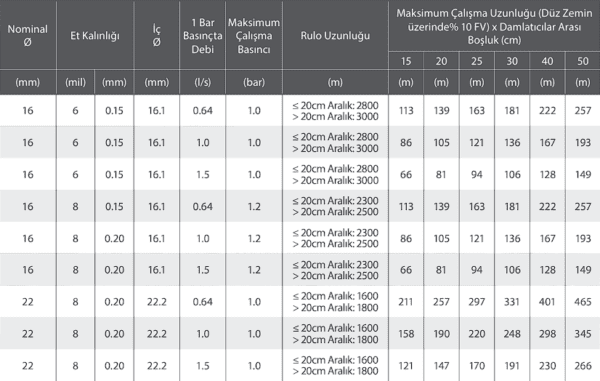 D1000 Damla Sulama Borusu – Helmagri Tarım